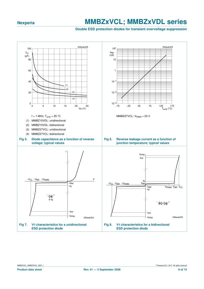 MMBZ12VDL datasheet page 9
