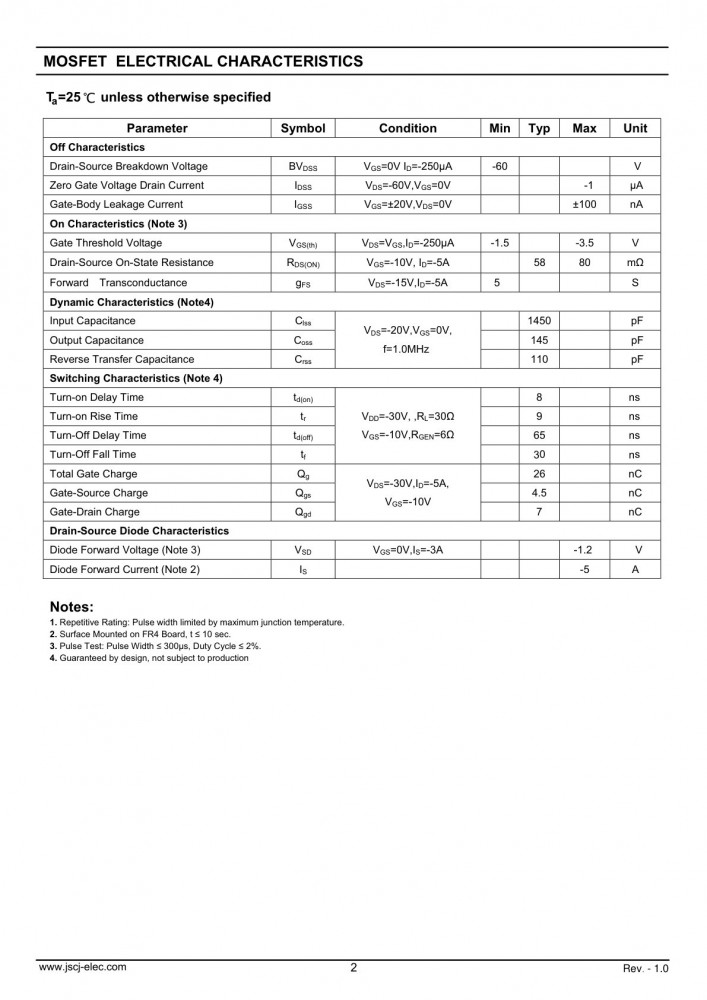 CJQ60P05 datasheet page 2