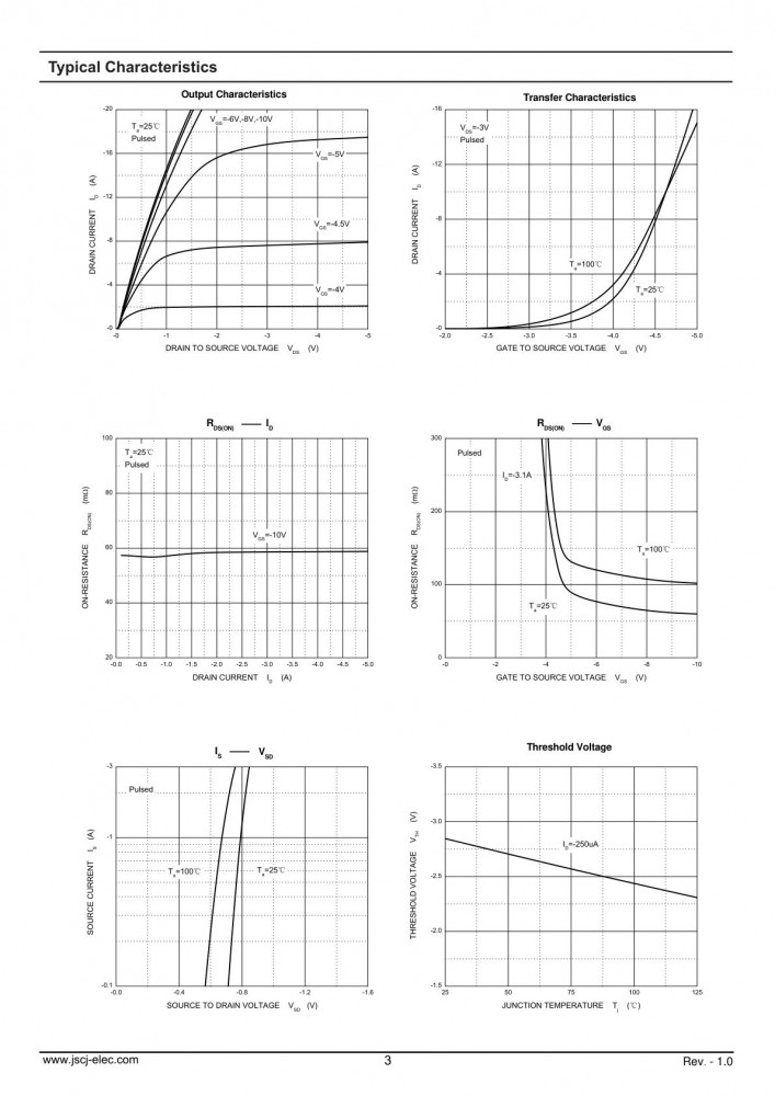 CJQ60P05 datasheet page 3