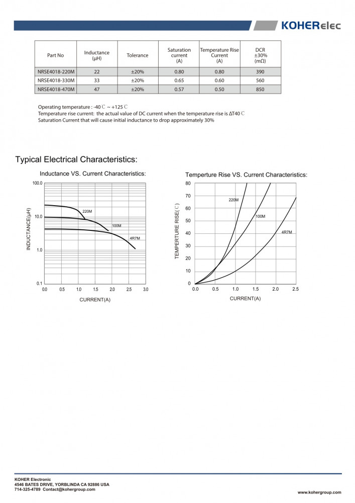 NRSE4018 series electrical characteristics