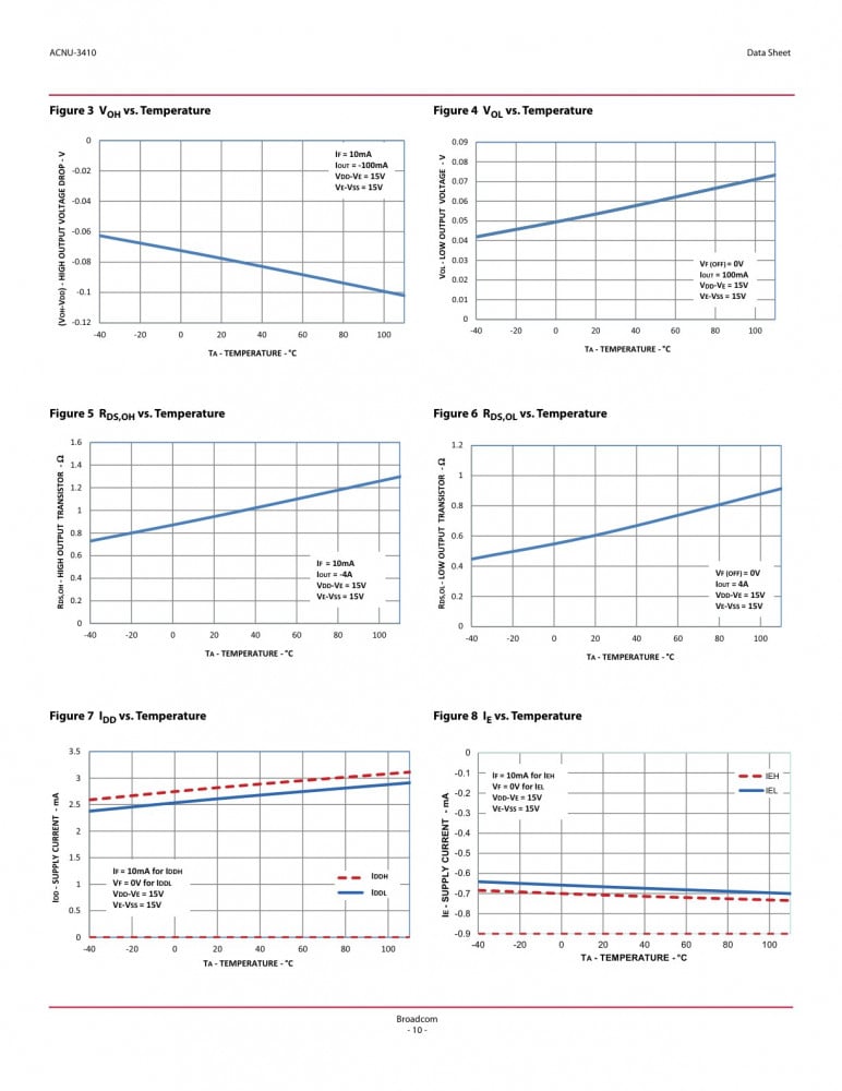 ACNU-3410 datasheet page 10