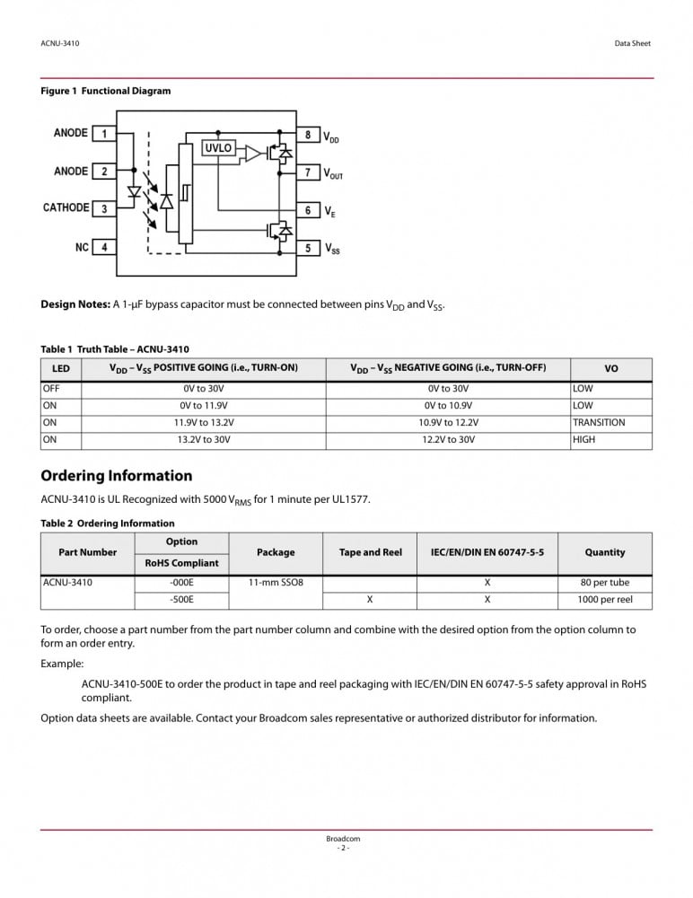 ACNU-3410 datasheet page 2