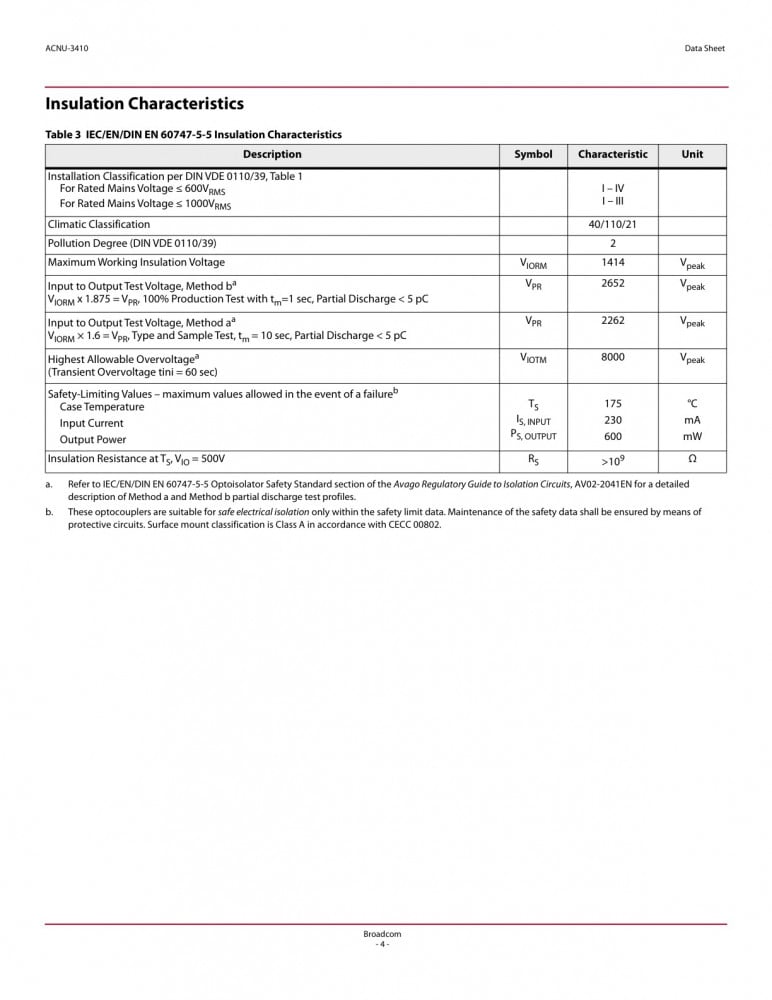 ACNU-3410 datasheet page 4