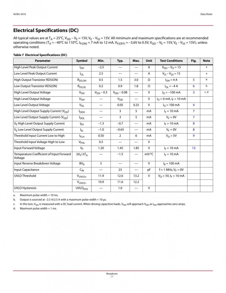 ACNU-3410 datasheet page 7