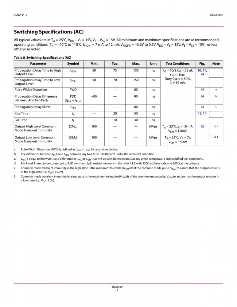 ACNU-3410 datasheet page 8