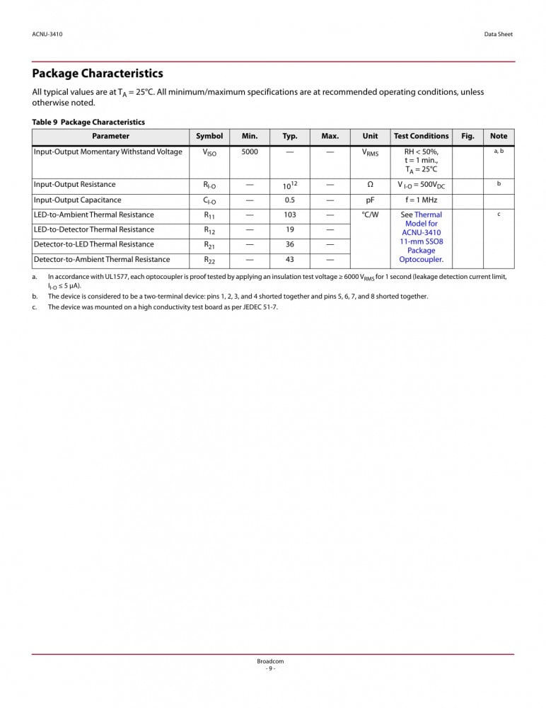 ACNU-3410 datasheet page 9