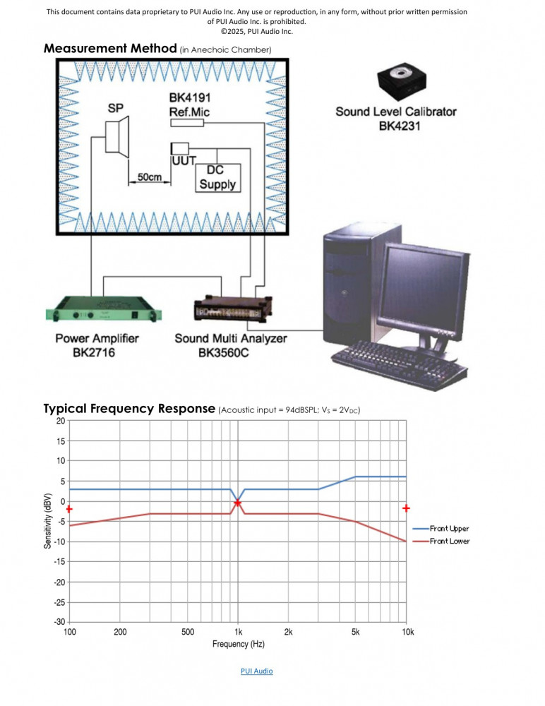 TOM-1542L-2 datasheet page 2