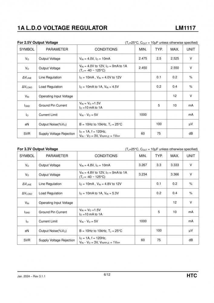 LM1117 datasheet page 6