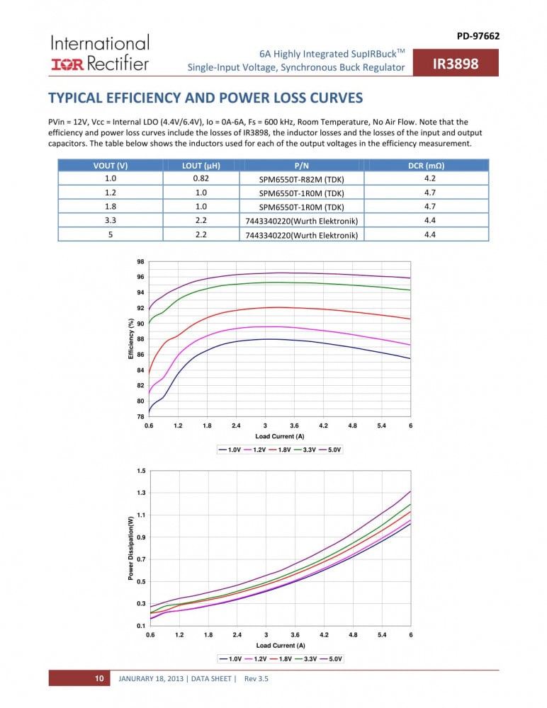 IR3898 datasheet page 10