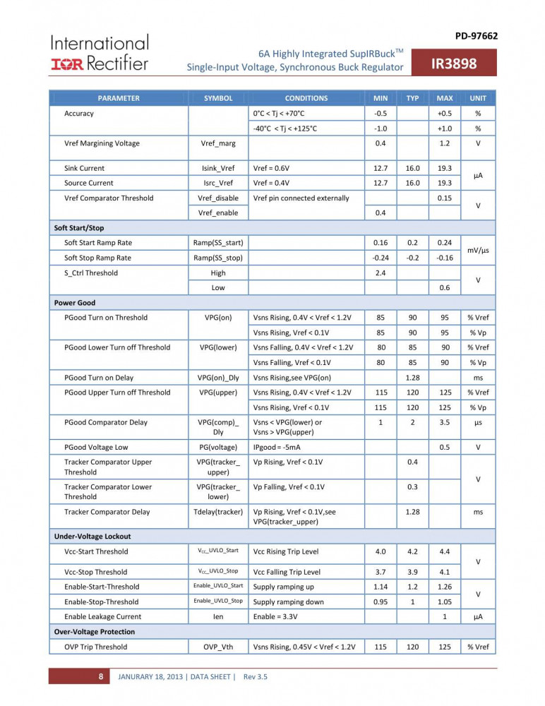 IR3898 datasheet page 8