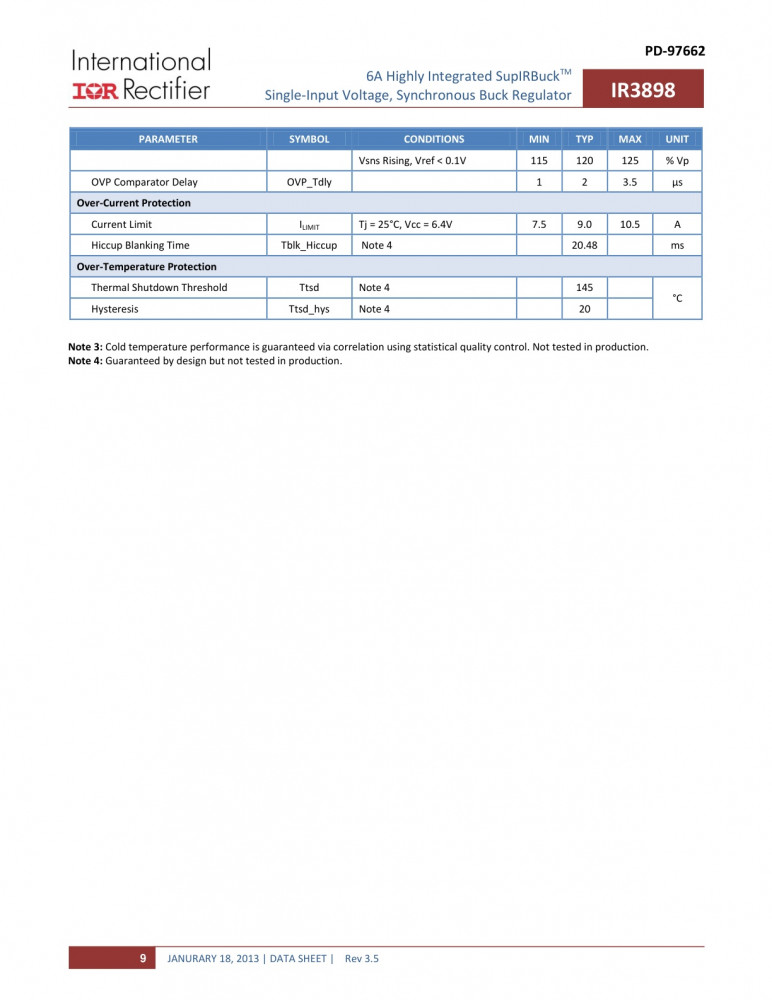 IR3898 datasheet page 9