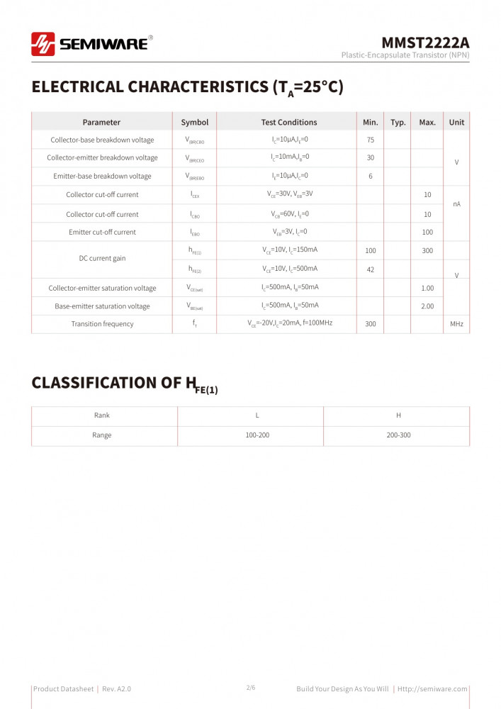 MMST2222A datasheet page 2
