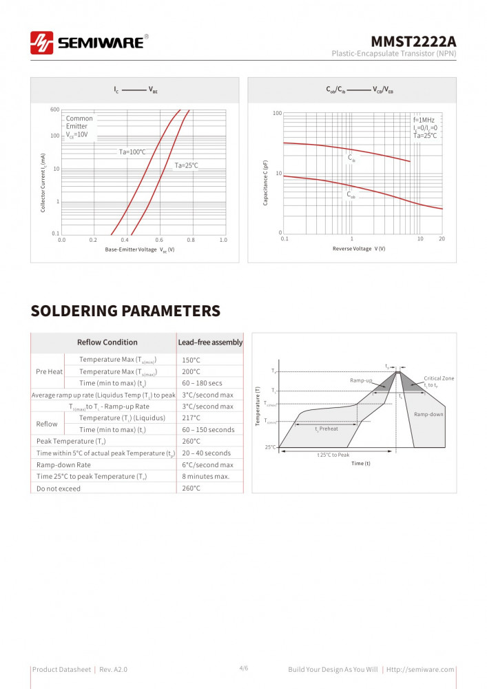 MMST2222A datasheet page 4