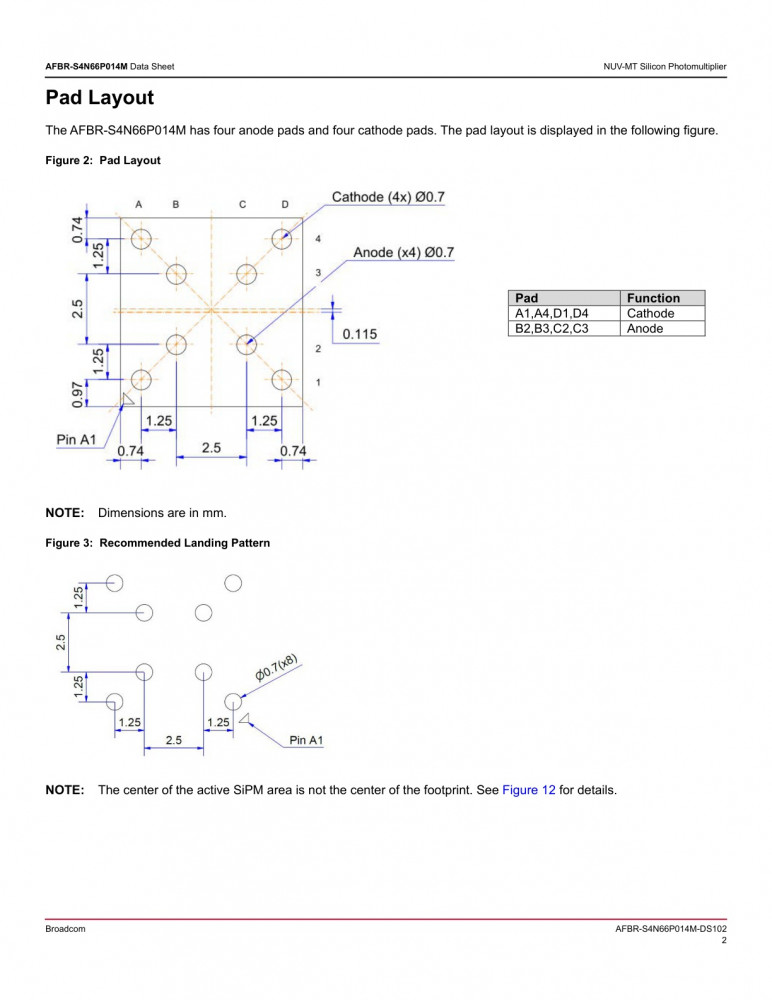 AFBR-S4N66P014M datasheet page 2