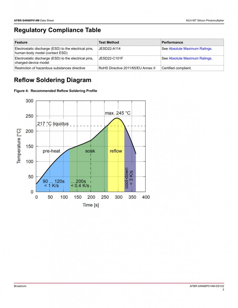 AFBR-S4N66P014M datasheet page 3