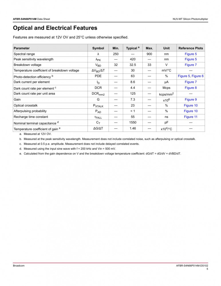 AFBR-S4N66P014M datasheet page 5