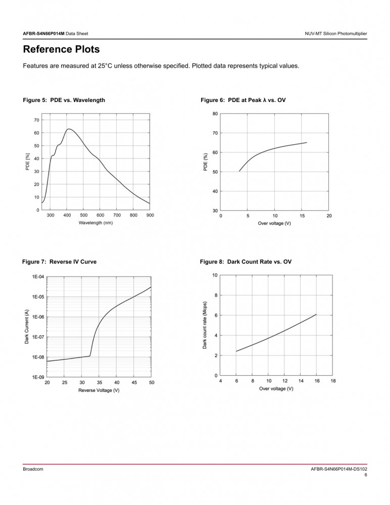 AFBR-S4N66P014M datasheet page 6