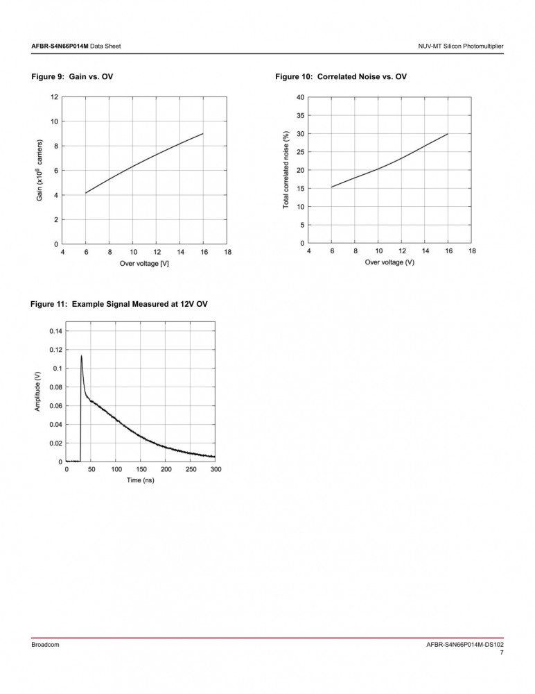 AFBR-S4N66P014M datasheet page 7