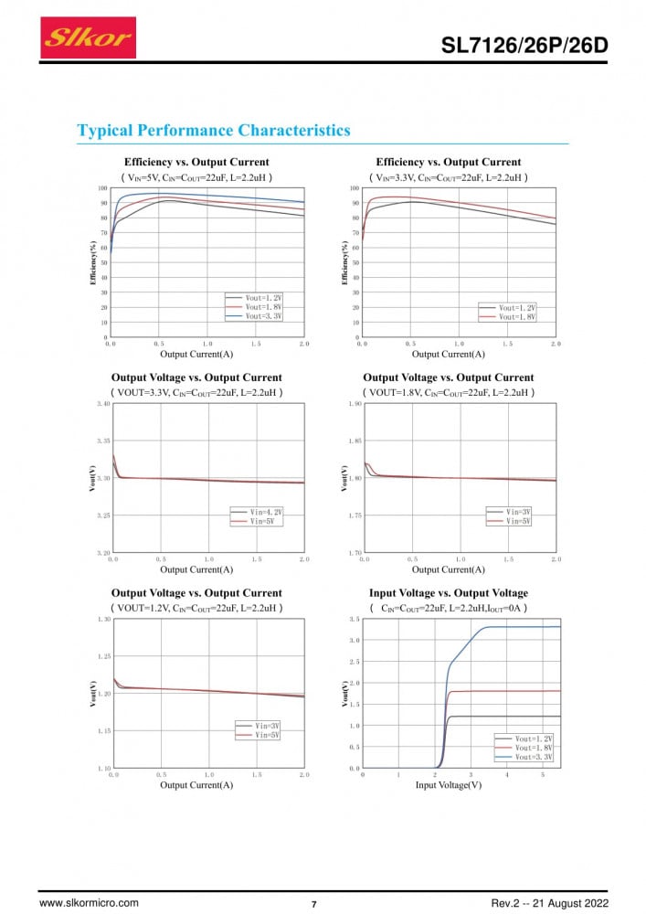 SL7126 datasheet page 7