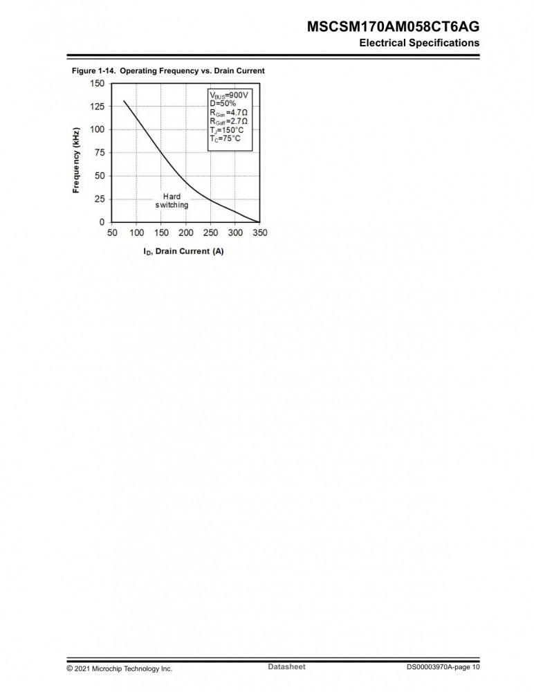 MSCSM170AM058CT6AG datasheet page 10