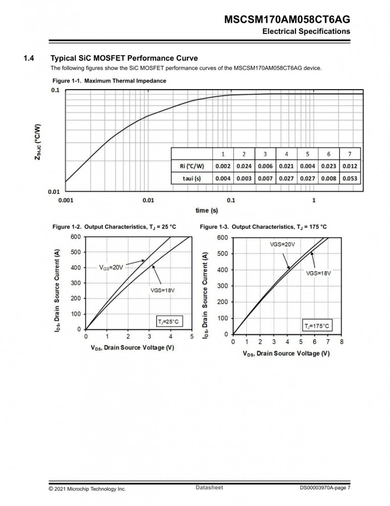 MSCSM170AM058CT6AG datasheet page 7