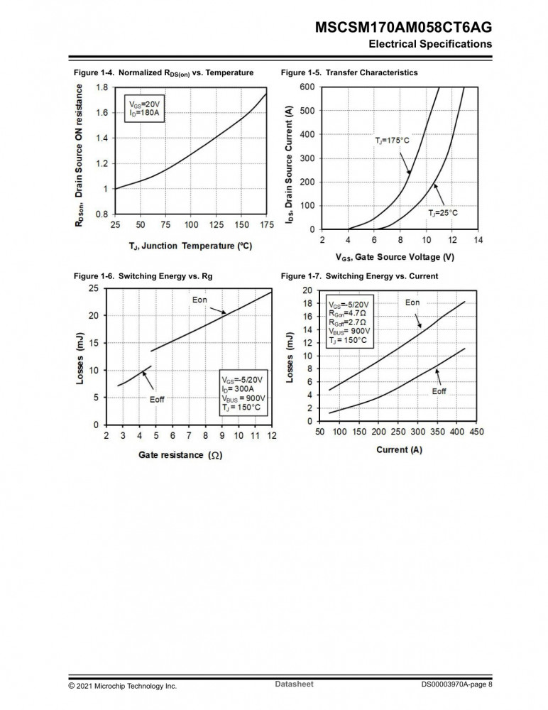 MSCSM170AM058CT6AG datasheet page 8