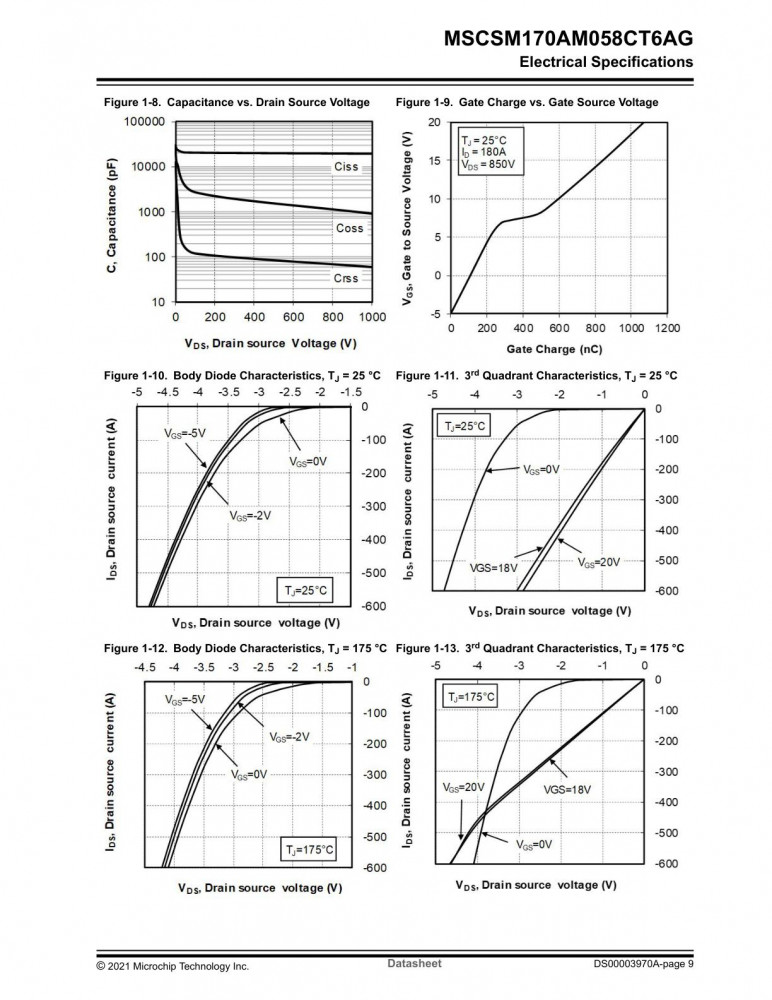 MSCSM170AM058CT6AG datasheet page 9