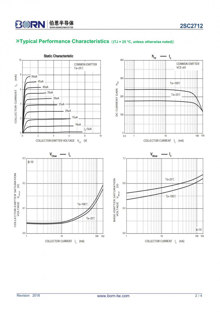 2SC2712 datasheet page 2
