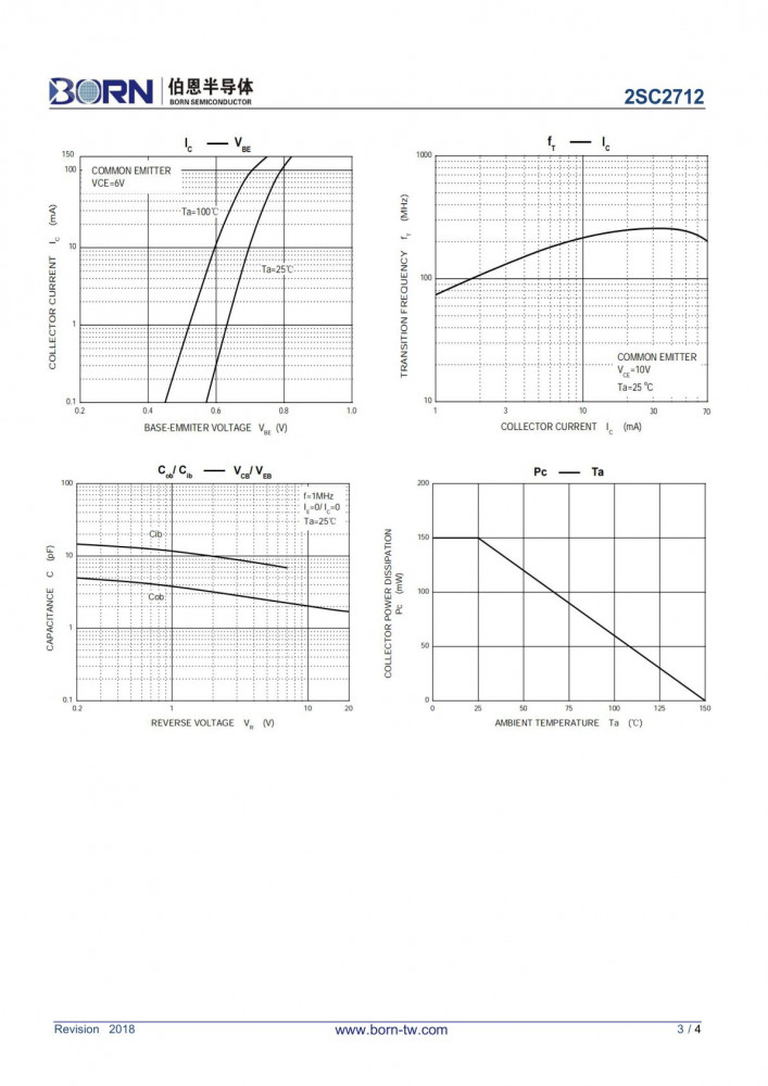 2SC2712 datasheet page 3