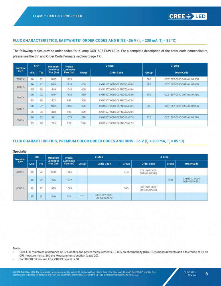 CXB1507 Pro9 datasheet page 6