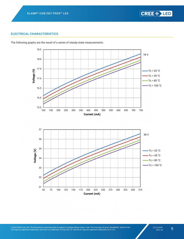 CXB1507 Pro9 datasheet page 9