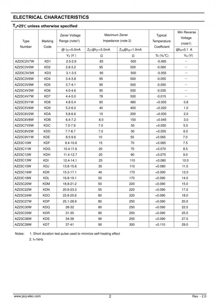 JSCJ AZ23C13W datasheet page 2