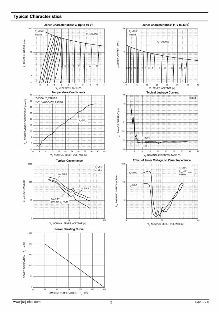 JSCJ AZ23C13W datasheet page 3
