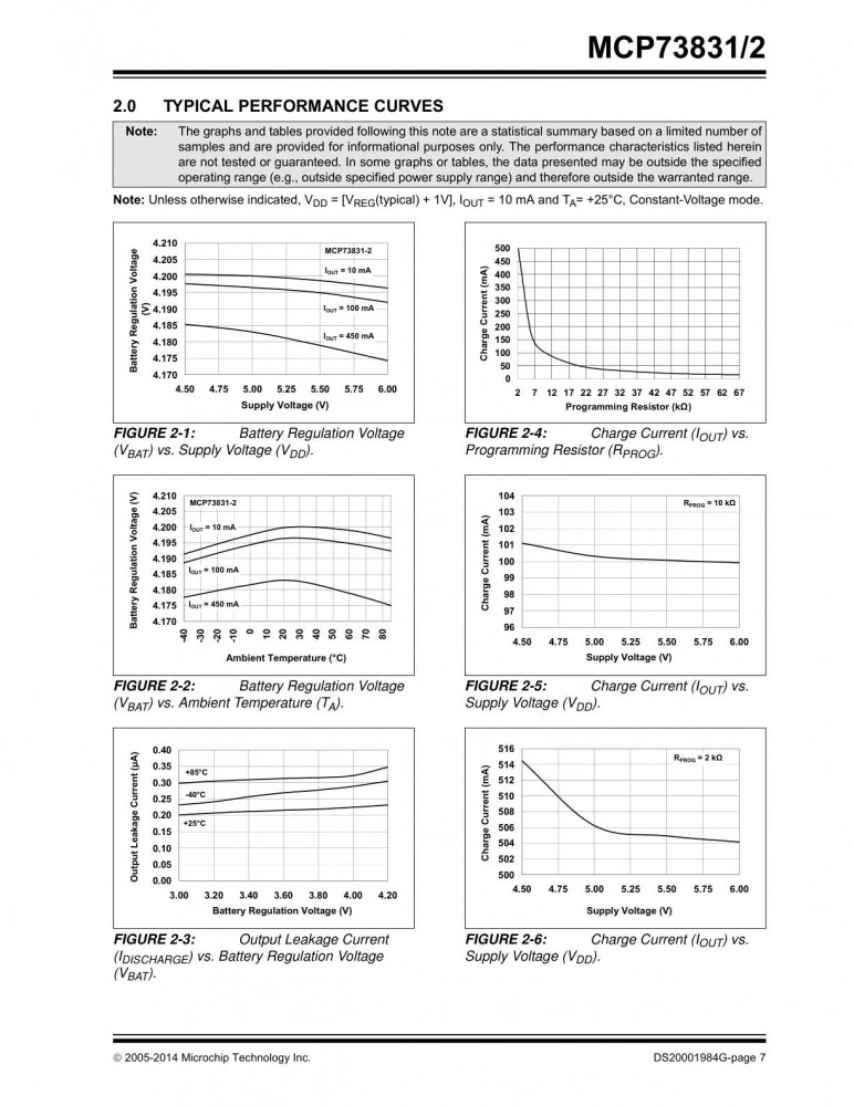 MCP73832 technical document page 7