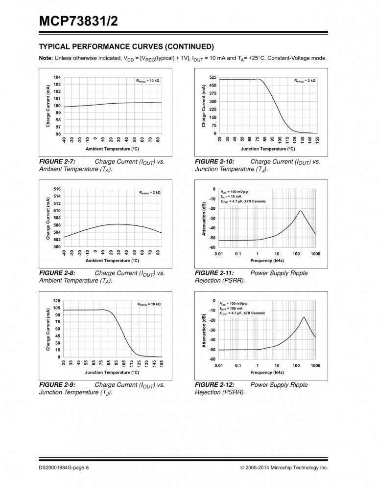 MCP73832 technical document page 8