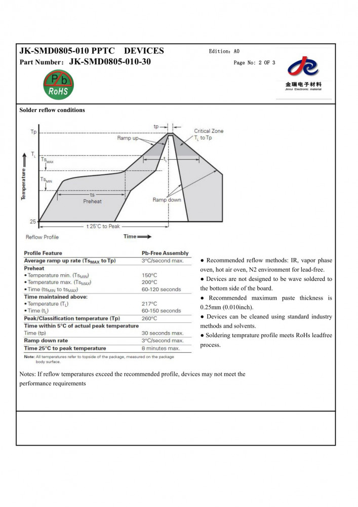 JK-SMD0805-010-30 datasheet page 2