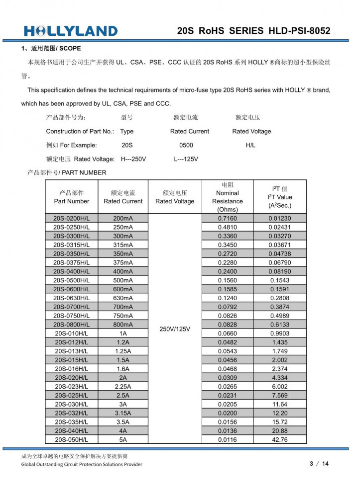 HOLLY 20S specification page 3