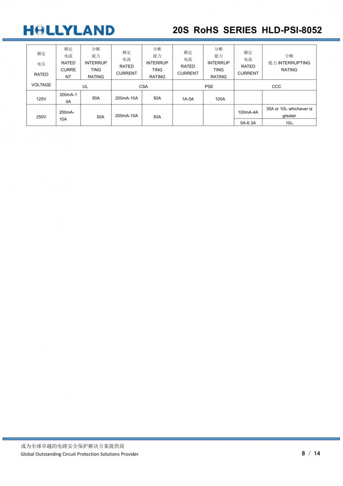 HOLLY 20S specification page 8