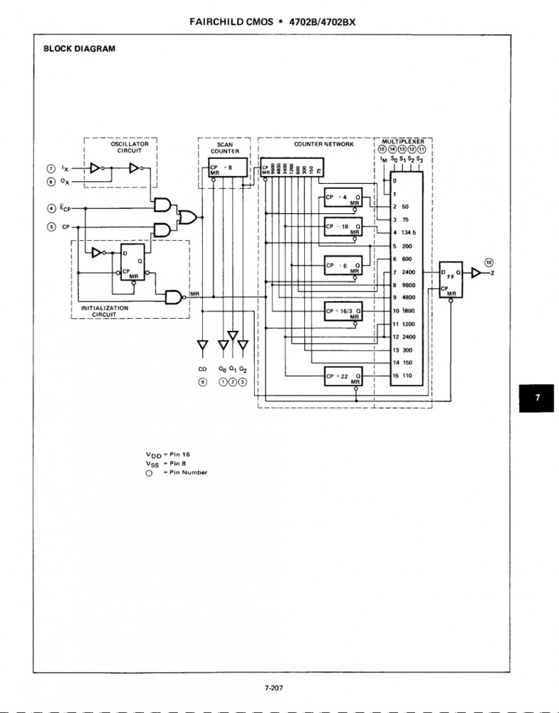 4702BDM datasheet page 2