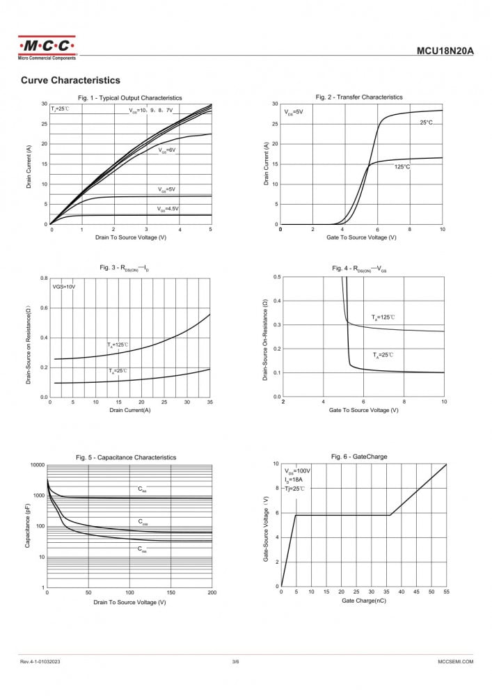MCU18N20A-TP datasheet page 3