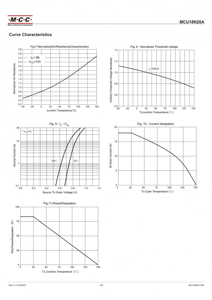 MCU18N20A-TP datasheet page 4