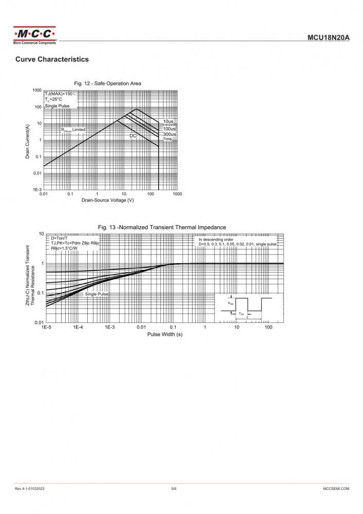 MCU18N20A-TP datasheet page 5