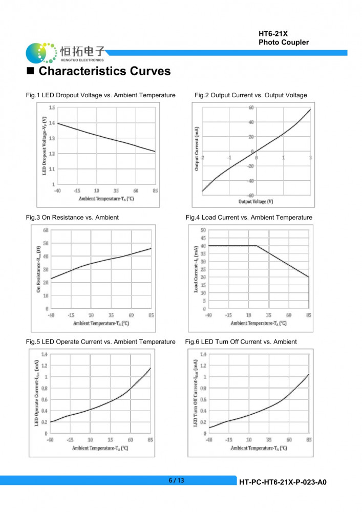 HT6-214 datasheet page 7