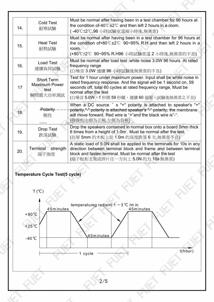 FS5353DS0850-H27-R05 specification page 3