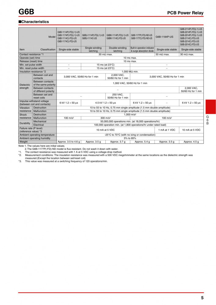 OMRON G6B series datasheet page 5