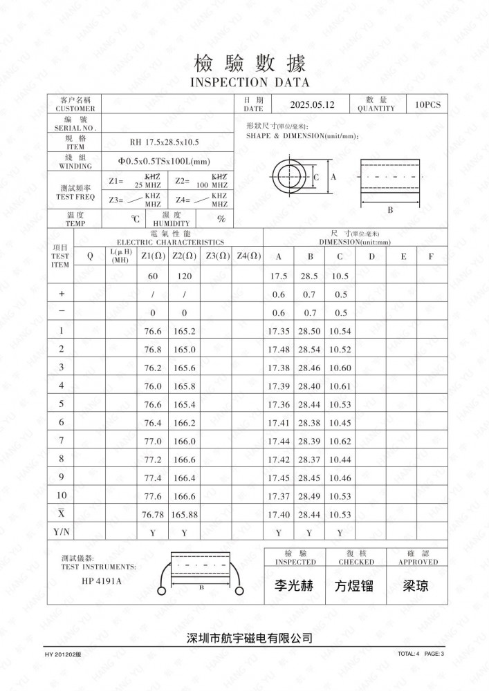 RH17.5×28.5×10.5 inspection data