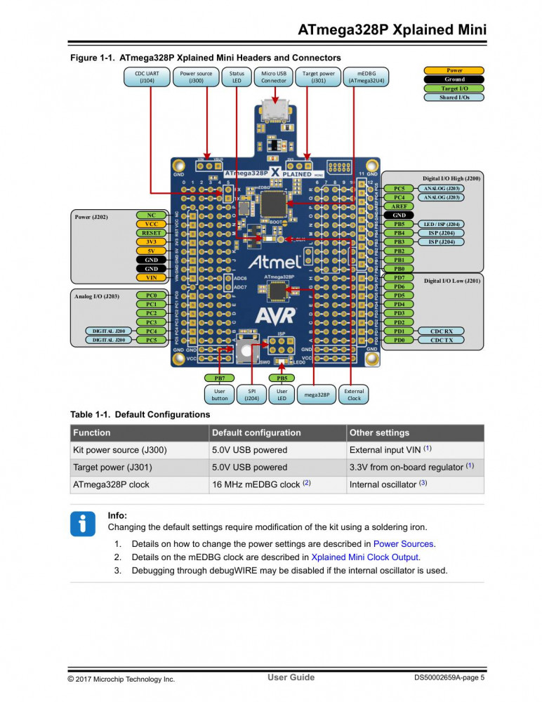 ATmega328P Xplained Mini documentation page 5