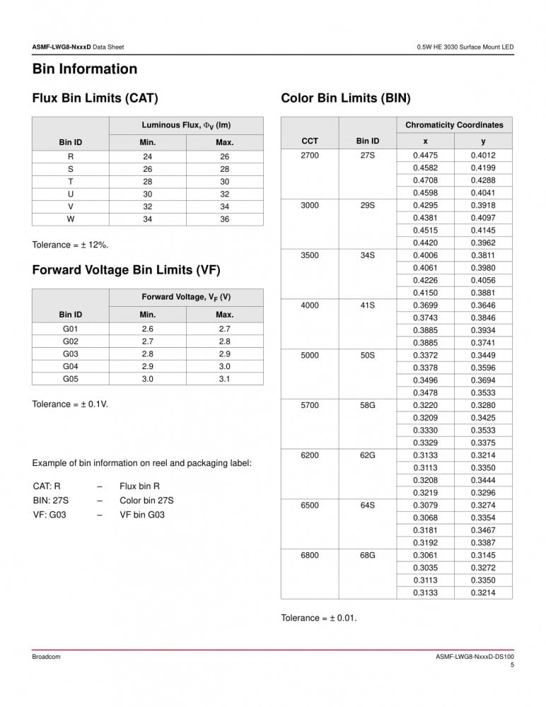 Broadcom ASMF-LWG8 datasheet page 5
