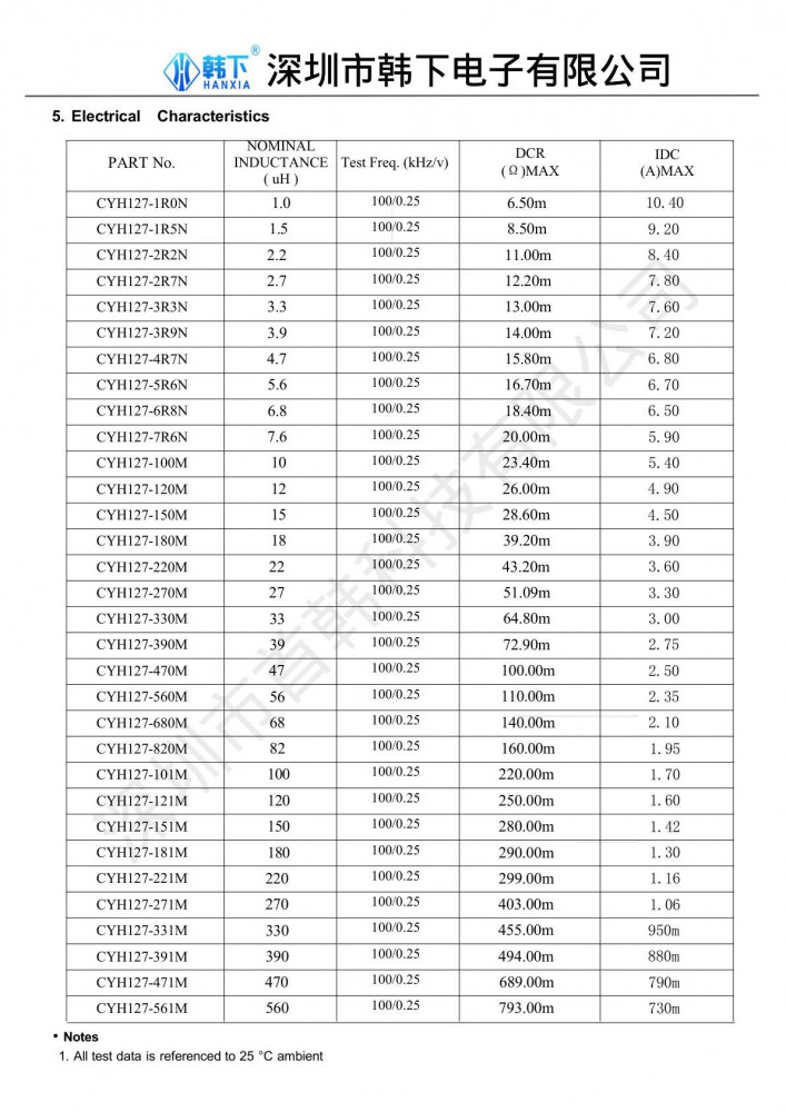 HX CYH127-2.2UH electrical characteristics page
