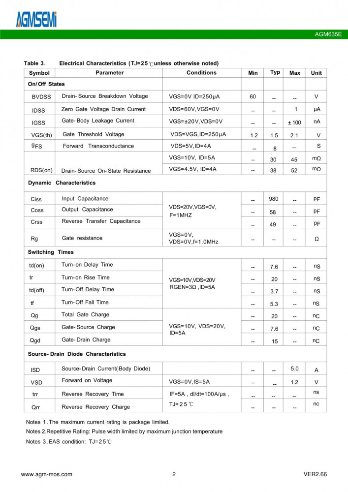AGM635E datasheet page 2